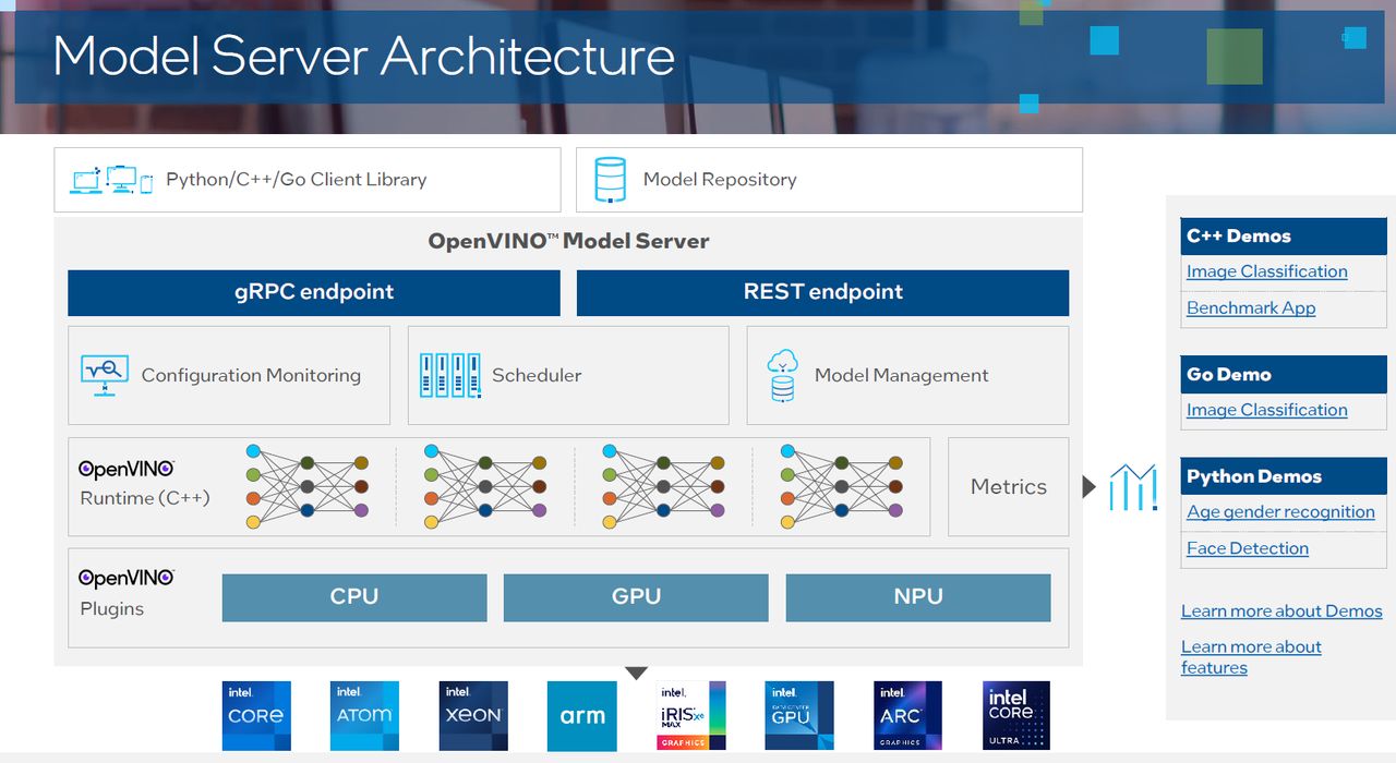 提升CPU與GPU的LLM效能，英特爾OpenVINO推年度第四版 | iThome